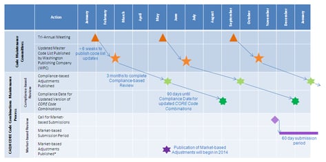 Operating Rules | CAQH CORE