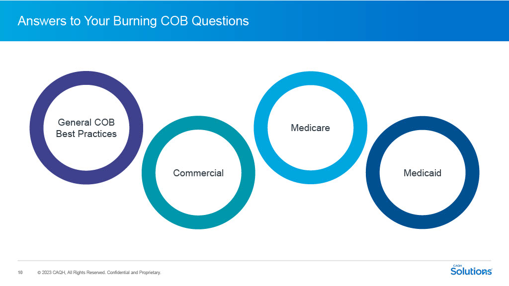 COB Elevance Webinar and Slides | CAQH